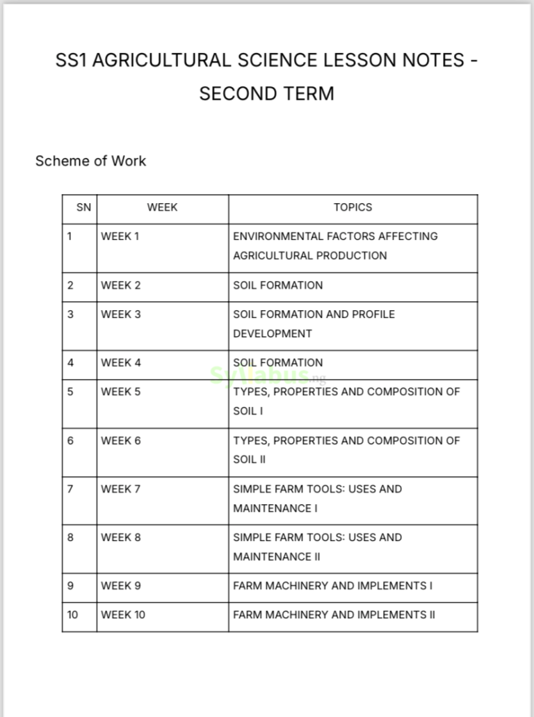 SS1 Agricultural Science Lesson Notes | 1st, 2nd & 3rd Term | PDF ...
