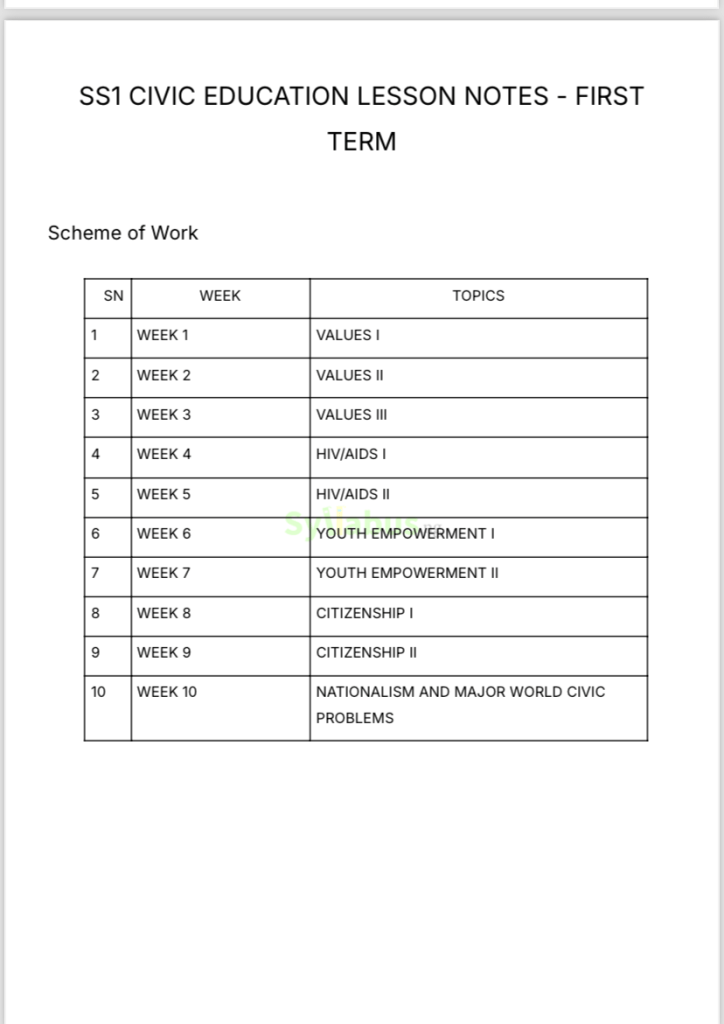 SSS1 Civic Education Lesson Notes |1st, 2nd & 3rd Term| Get PDF ...