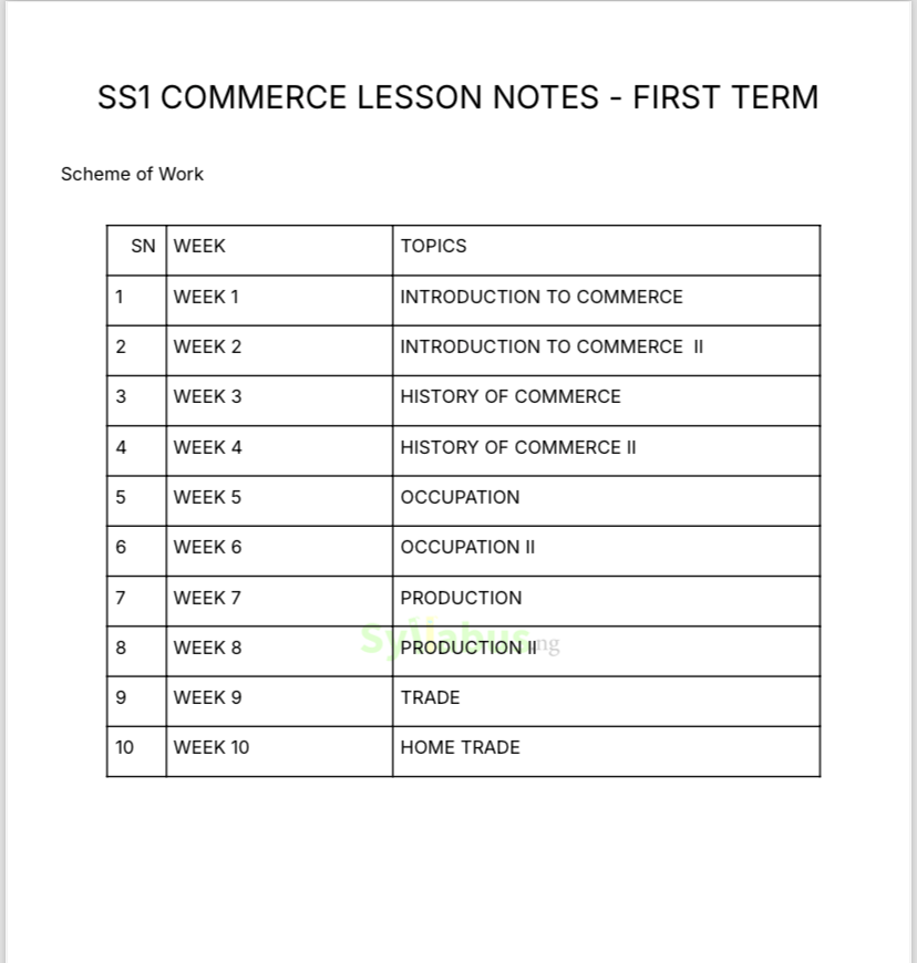 SS1 Commerce Lesson Notes |1st, 2nd & 3rd Term| Download PDF - SyllabusNG