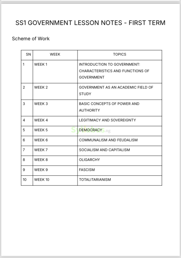 SS1 Government Lesson Notes | 1st, 2nd and 3rd Term | Get PDF - syllabus.ng