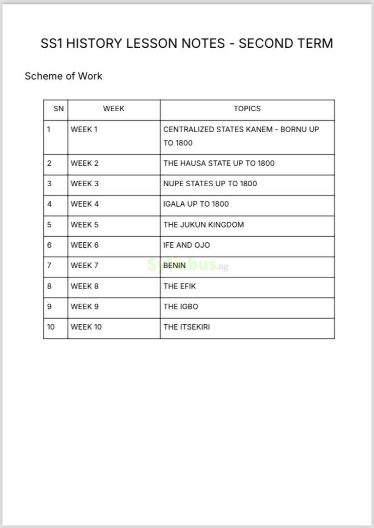 SS1 History Lesson Notes | 1st, 2nd and 3rd Term | Download PDF ...