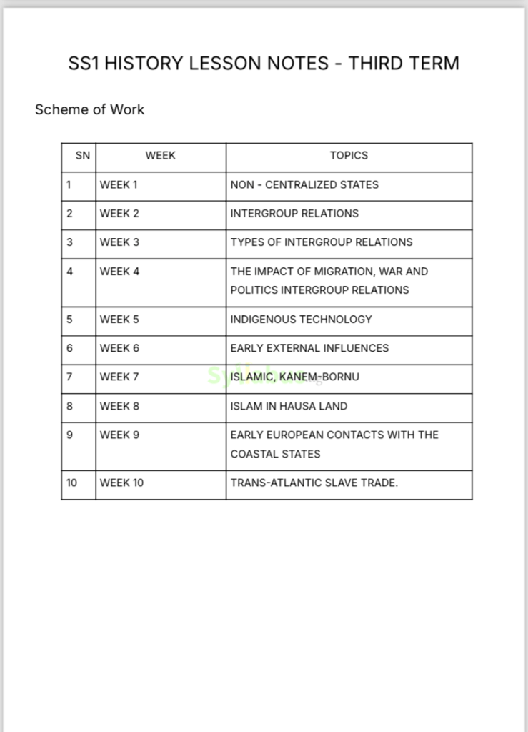 SS1 History Lesson Notes | 1st, 2nd and 3rd Term | Download PDF ...