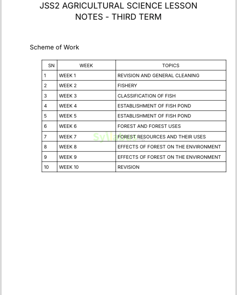 JSS2 Agricultural Science Lesson Notes |1st, 2nd & 3rd Term | PDF ...