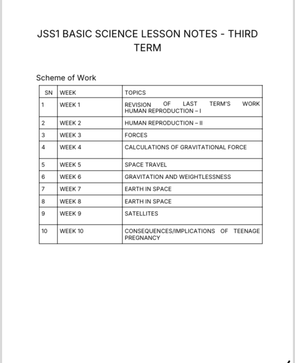 JSS1 Basic Science Lesson Notes | 1st, 2nd & 3rd Term | Get PDF ...