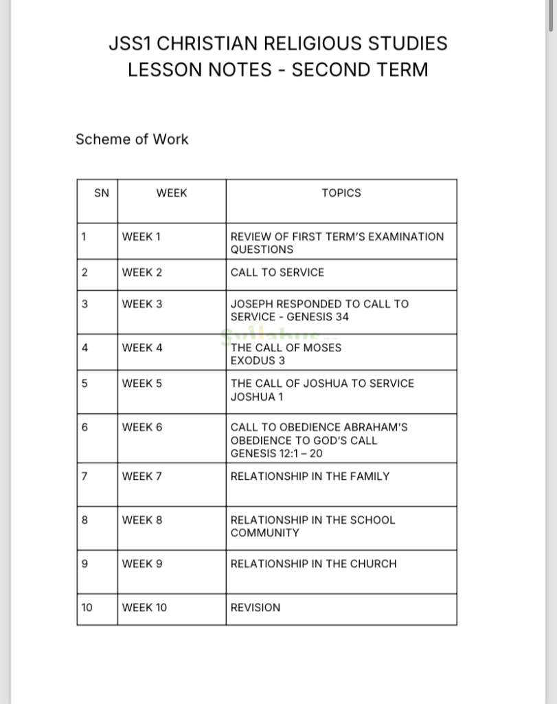 JSS1 Christian Studies Lesson Notes ⁣| 1st, 2nd & 3rd Term | PDF ...