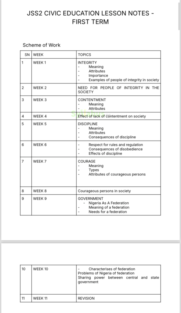 JSS2 Civic Education Lesson Notes |1st, 2nd & 3rd Term | Get PDF ...