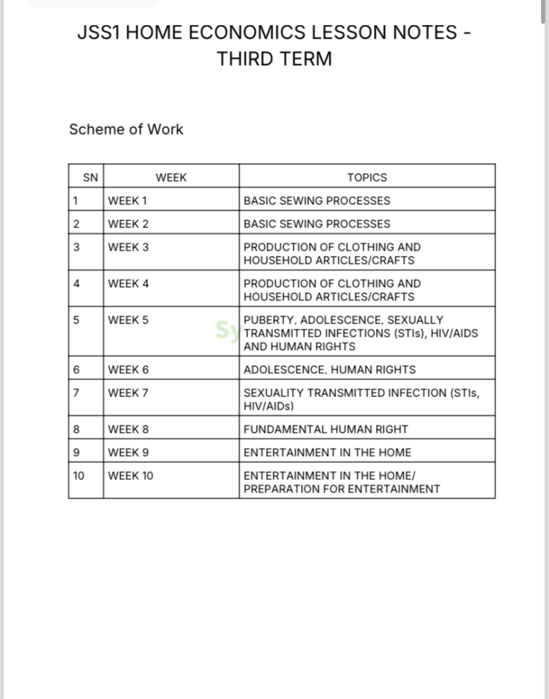 JSS1 Home Economics Lesson Notes |1st, 2nd & 3rd Term | PDF - SyllabusNG