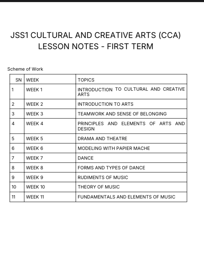 JSS1 Creative Art Lesson Notes | 1st, 2nd & 3rd Term | Get PDF - SyllabusNG