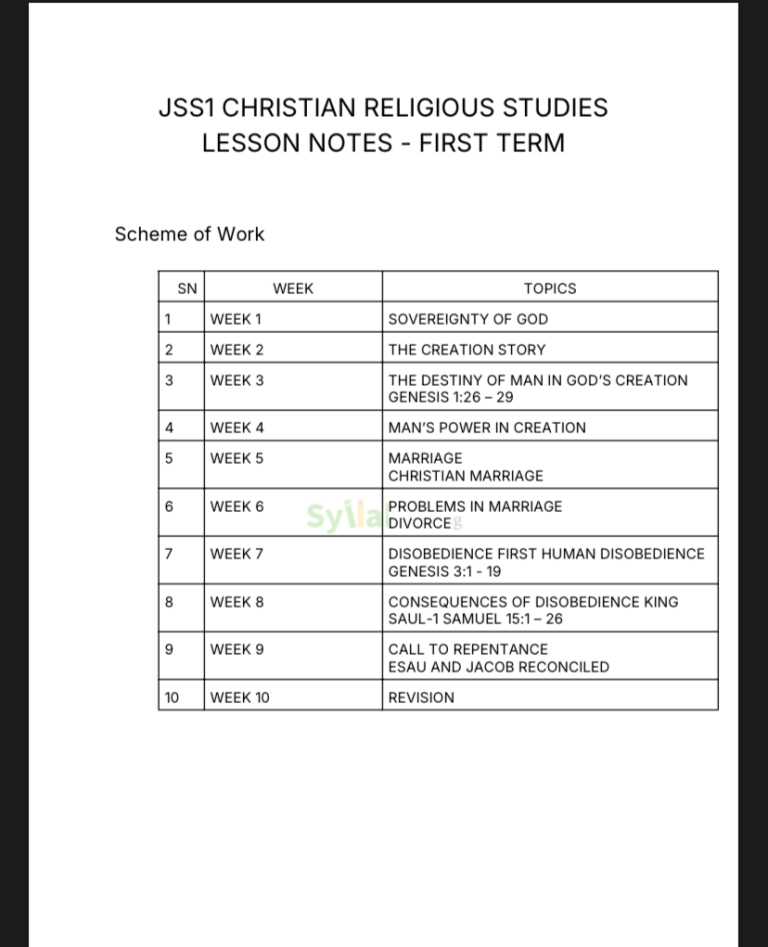 JSS1 Christian Studies Lesson Notes ⁣| 1st, 2nd & 3rd Term | PDF ...
