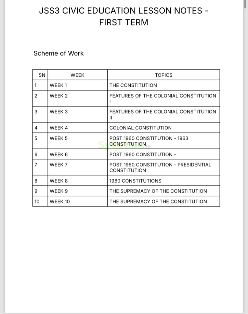 JSS3 Civic Education Lesson Notes |1st, 2nd & 3rd Term | Get PDF ...