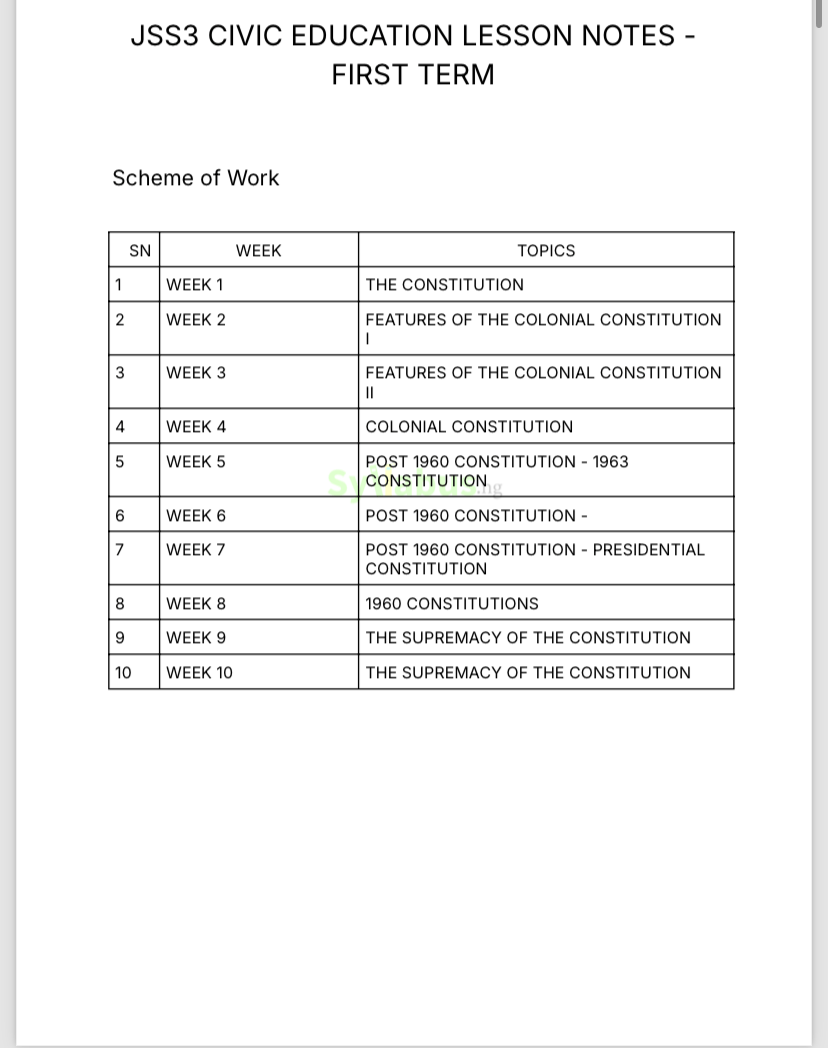 JSS3 Civic Education Lesson Notes |1st, 2nd & 3rd Term | Get PDF ...
