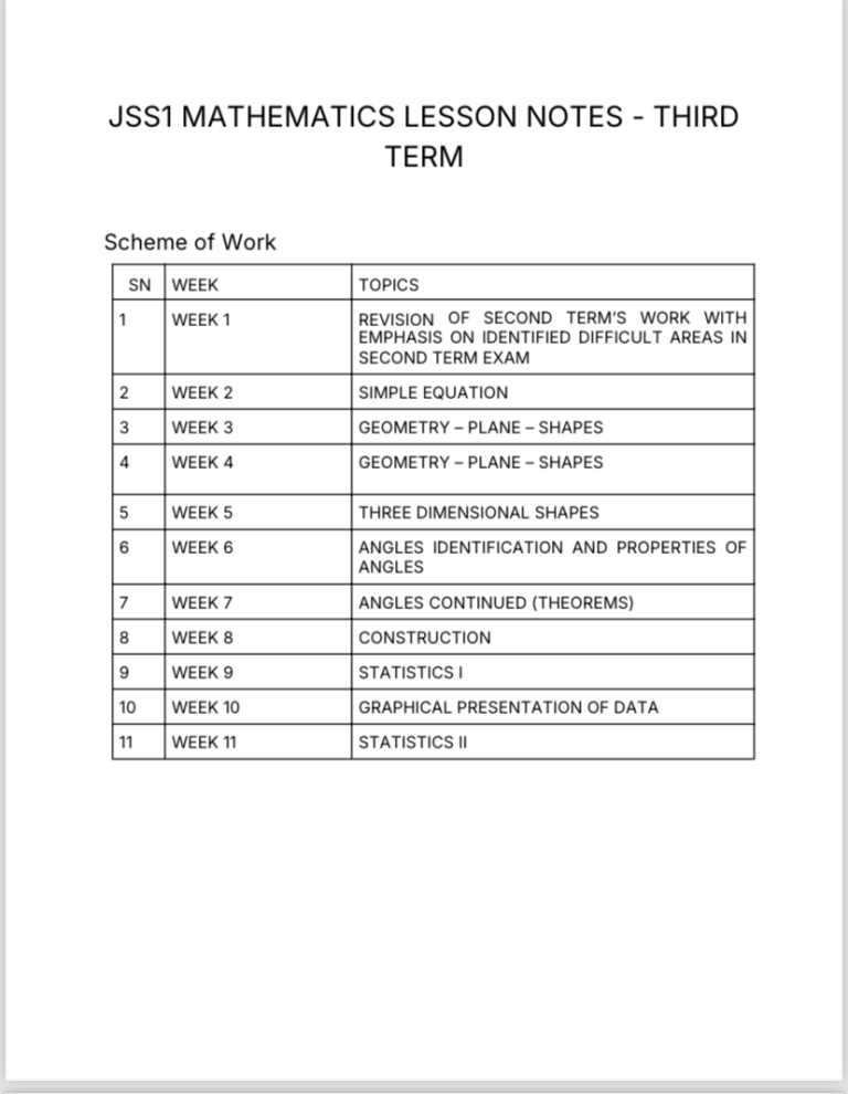 JSS1 Mathematics Lesson Notes | 1st, 2nd and 3rd Term | Get PDF ...