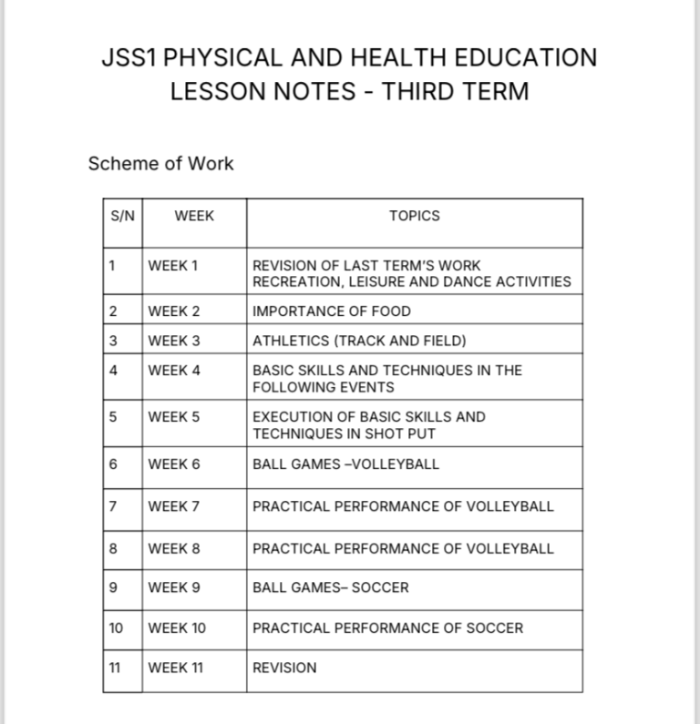 JSS1 PHE Lesson Notes| 1st, 2nd and 3rd Term | Download PDF - syllabus.ng