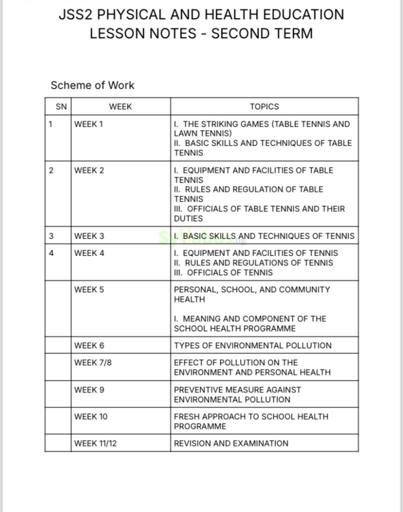 JSS2 PHE Lesson Notes | 1st, 2nd and 3rd Term | Download PDF - syllabus.ng