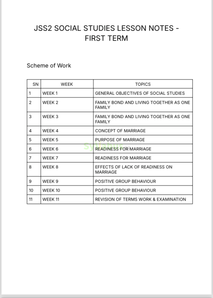 JSS2 Social Studies Lesson Notes | 1st, 2nd & 3rd Term | Get PDF ...