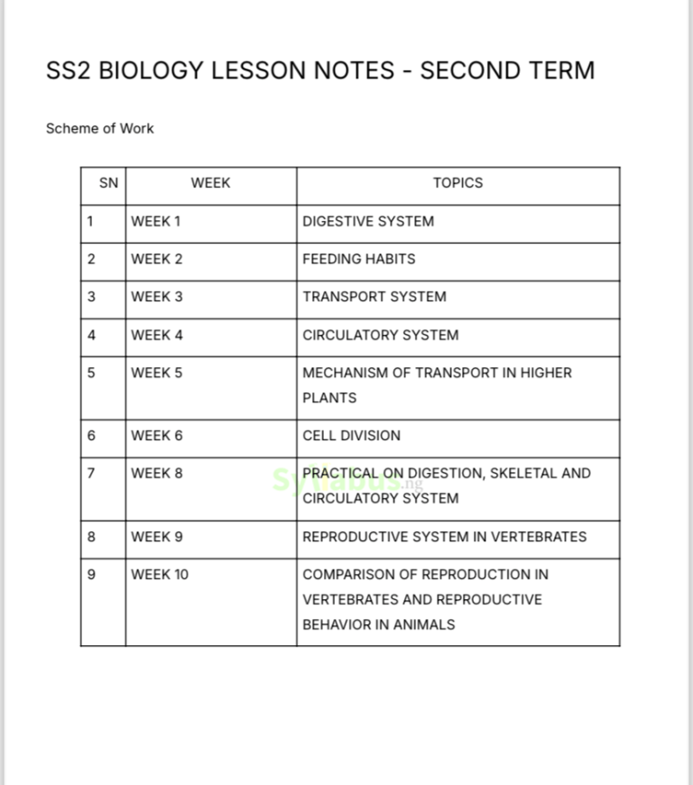 SS2 Biology Lesson Notes | 1st, 2nd and 3rd Term | Download PDF ...