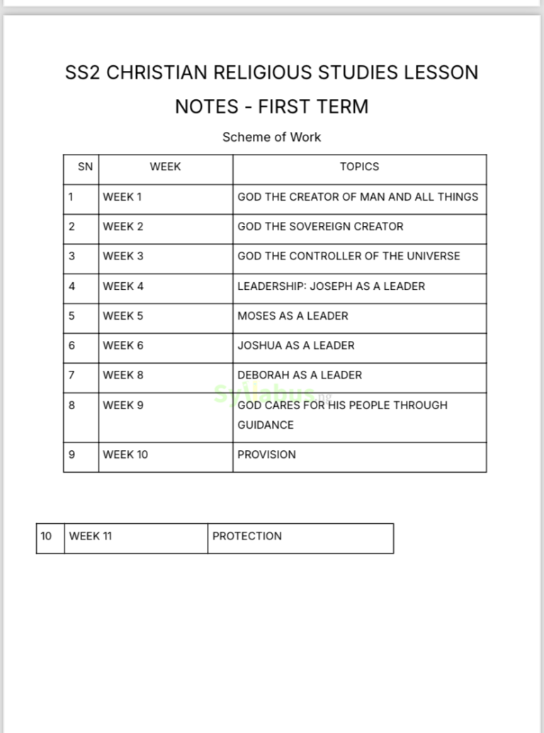 SS2 Christian Studies Lesson Notes |1st, 2nd & 3rd Term| Get PDF ...