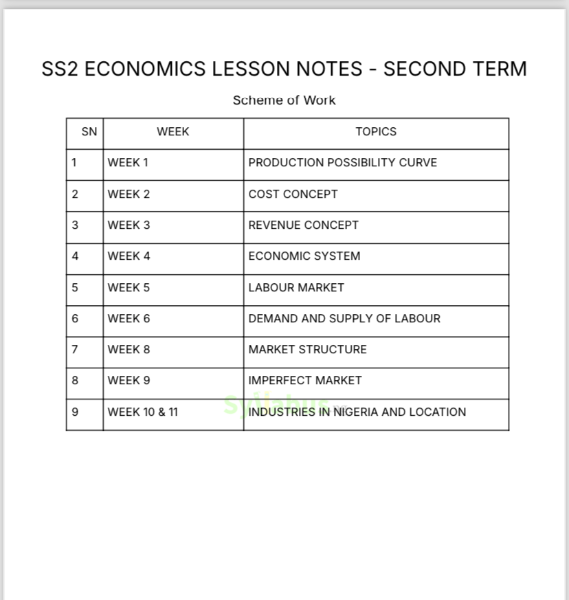 SS2 Economics Lesson Notes |1st, 2nd & 3rd Term| Download PDF - SyllabusNG