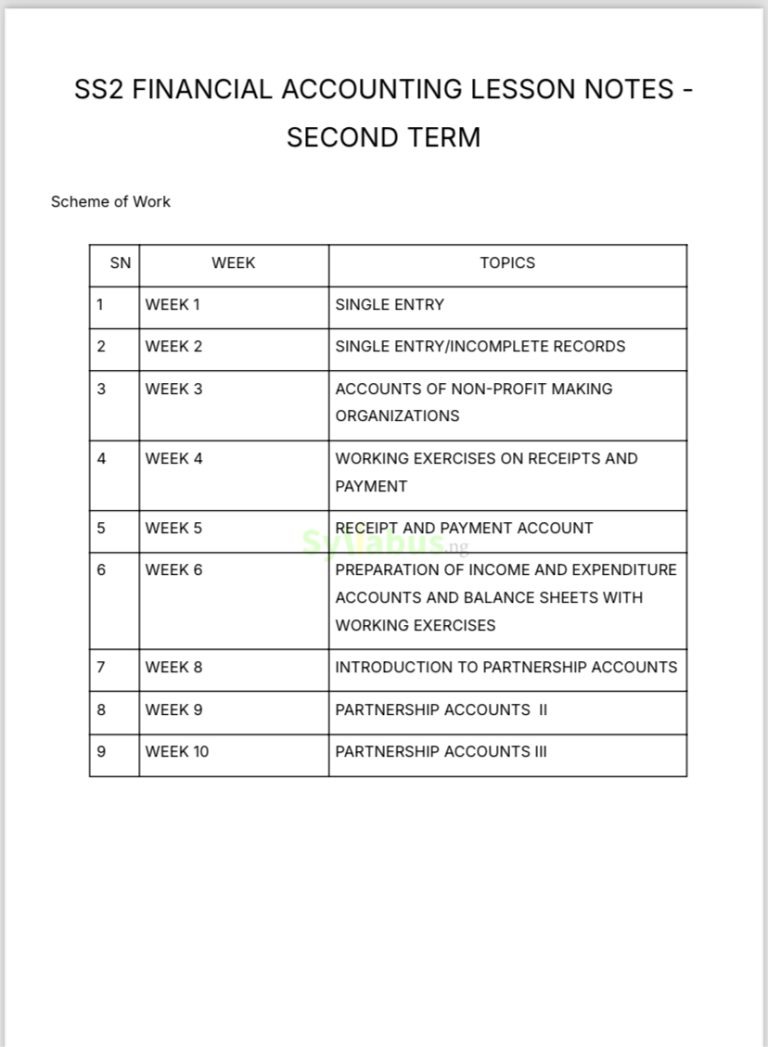 SSS2 Financial Accounting Lesson Notes |1st, 2nd & 3rd Term| PDF ...