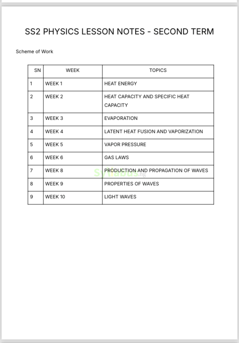 SS2 Physics Lesson Notes | 1st, 2nd & 3rd Term | Download PDF - syllabus.ng