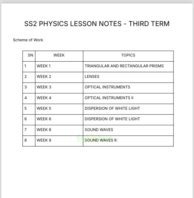 SS2 Physics Lesson Notes | 1st, 2nd & 3rd Term | Download PDF - SyllabusNG