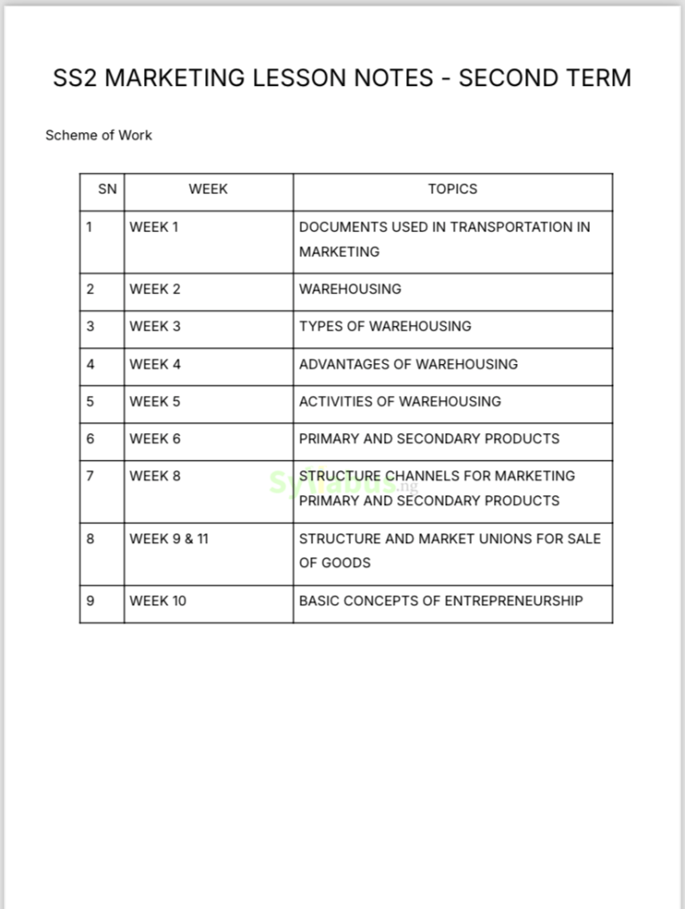SS2 Marketing Lesson Notes | 1st, 2nd & 3rd Term | Download PDF ...