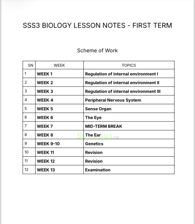SS3 Biology Lesson Notes | 1st, 2nd and 3rd Term | Download PDF ...