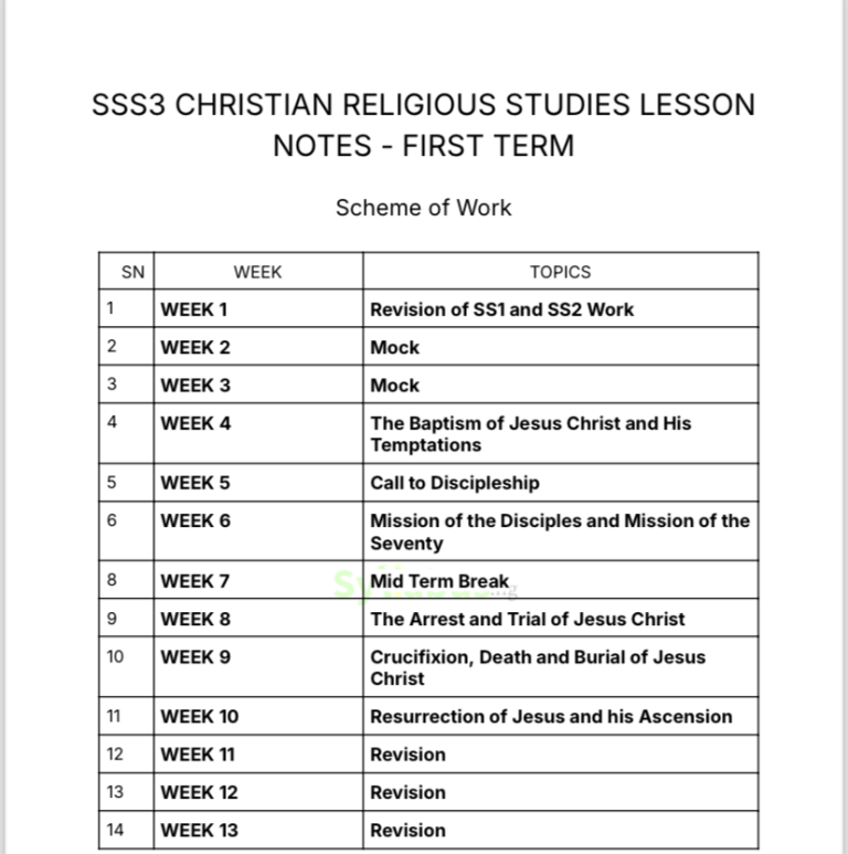 SS3 Christian Studies Lesson Notes |1st, 2nd & 3rd Term| Get PDF ...