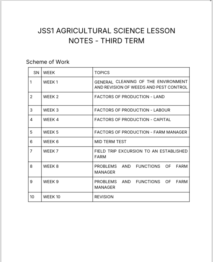 Jss1 Agricultural Science Exam Question - syllabus.ng