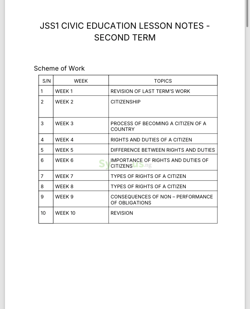 Jss1 Civic Education Exam Question - syllabus.ng