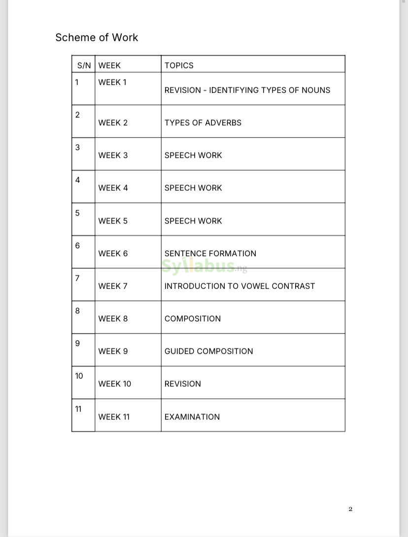 JSS1 English Exam Questions - SyllabusNG