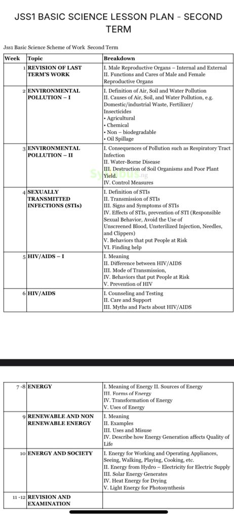 Jss1 Basic Science Lesson Plan | 1st, 2nd and 3rd Term | Get PDF ...
