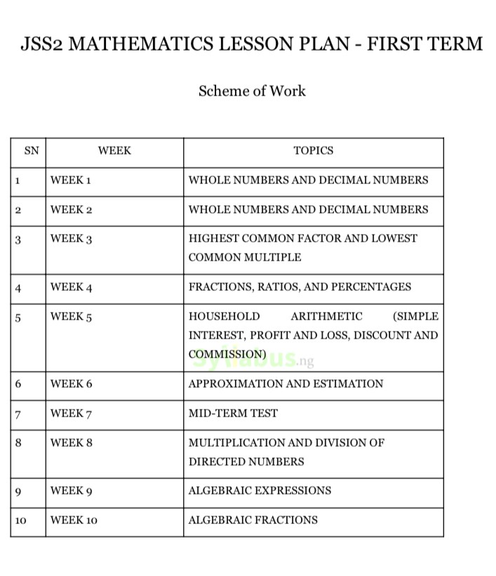 JSS2 Mathematics Lesson Plan | 1st, 2nd and 3rd Term | Get PDF - SyllabusNG