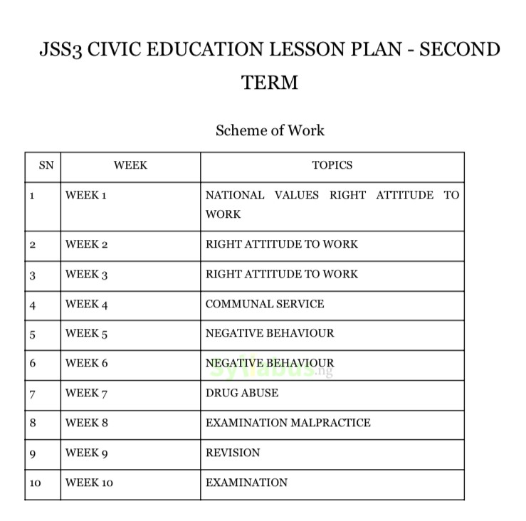 JSS3 Civic Education Lesson Plan | 1st, 2nd & 3rd Term | Get PDF ...