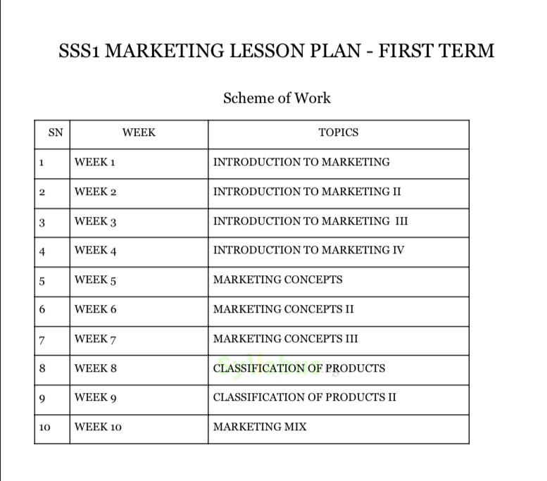 SS1 Marketing Lesson Plan | 1st, 2nd & 3rd Term | Download PDF ...