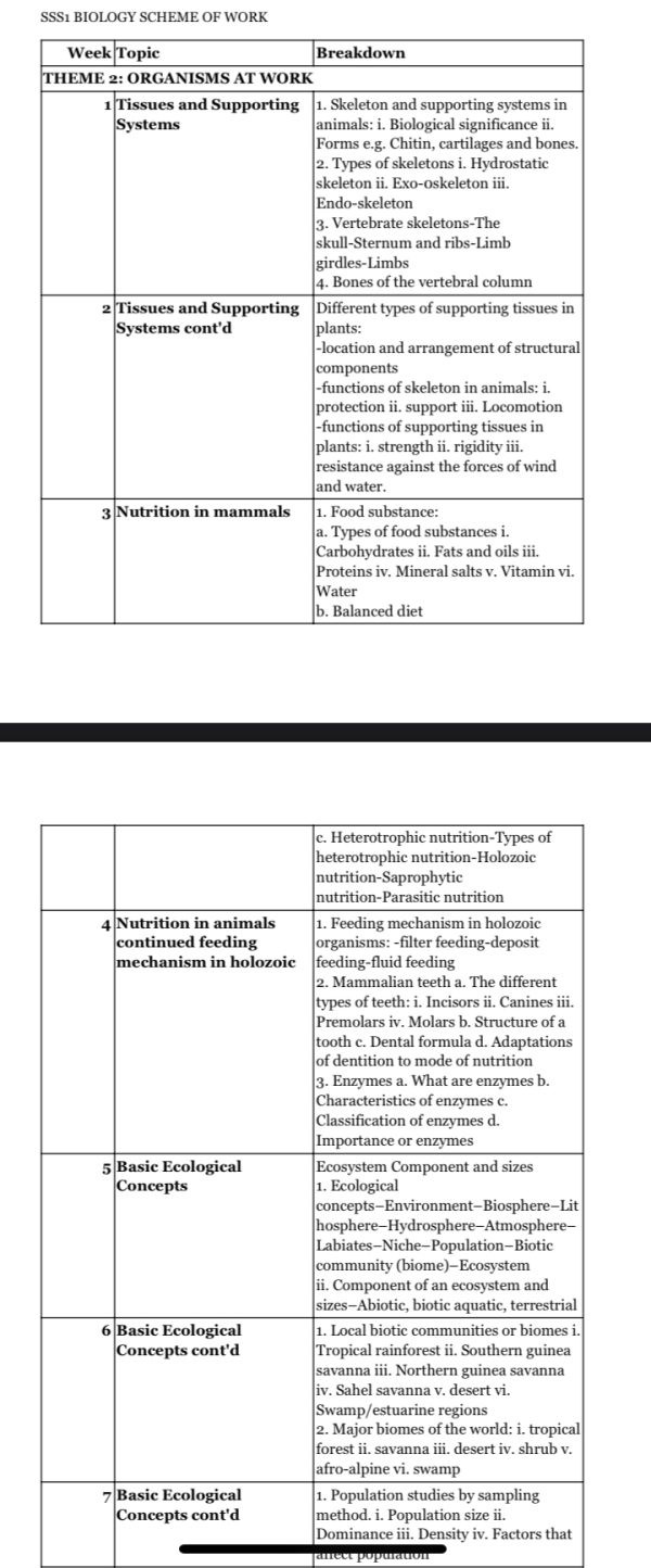 SS1 Biology Lesson Plan | 1st, 2nd and 3rd Term | Download PDF ...