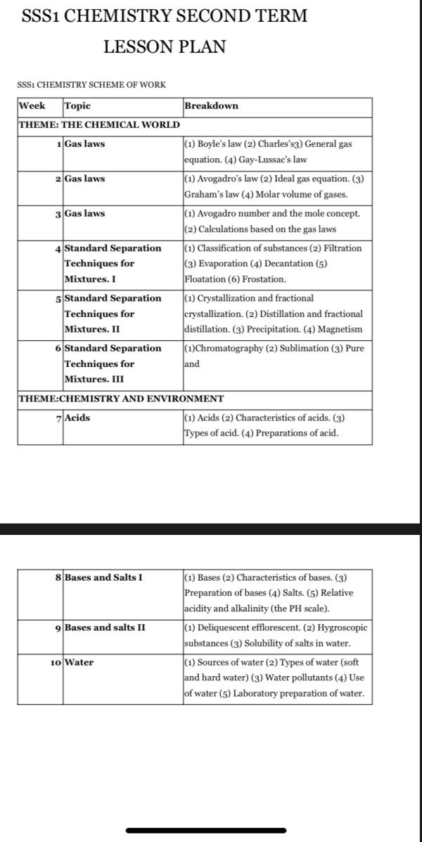 SS1 Chemistry Lesson Plan | 1st, 2nd & 3rd Term | Download PDF ...