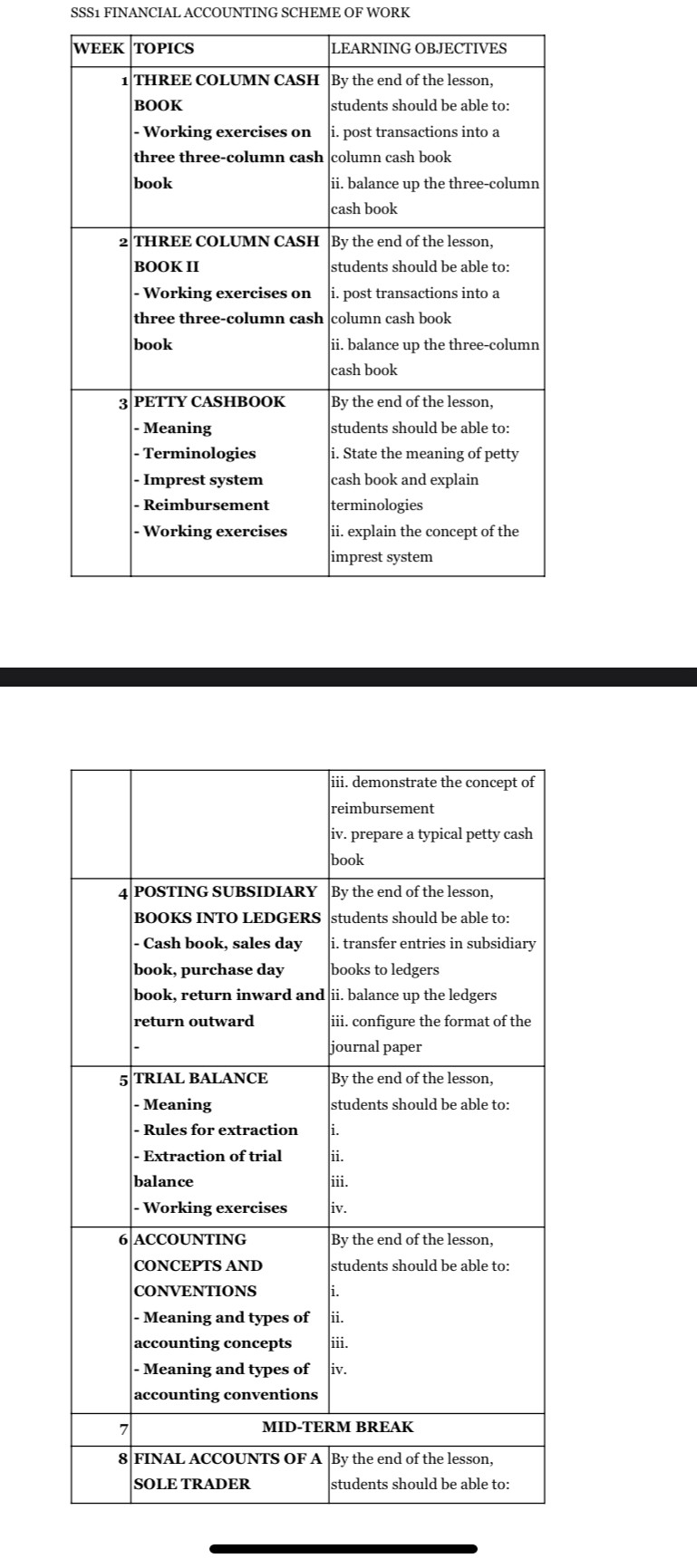 SS1 Financial Accounting Lesson Plan | 1st, 2nd & 3rd Term | PDF ...
