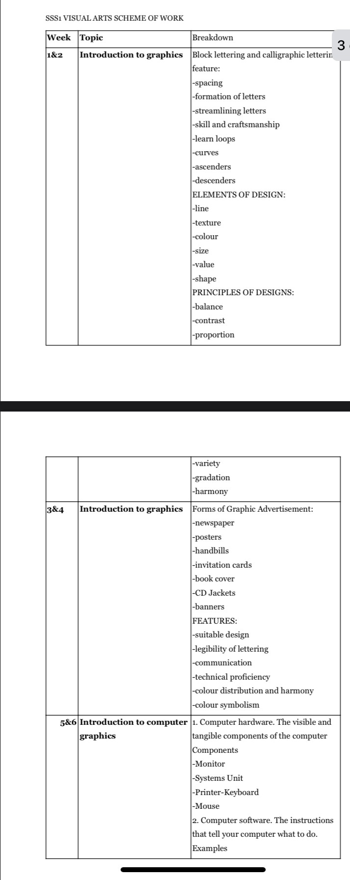 SS1 Visual Art Lesson Plan | 1st, 2nd & 3rd Term | Download PDF ...