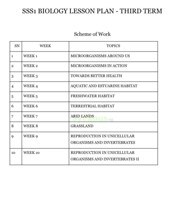SS1 Biology Lesson Plan | 1st, 2nd and 3rd Term | Download PDF ...