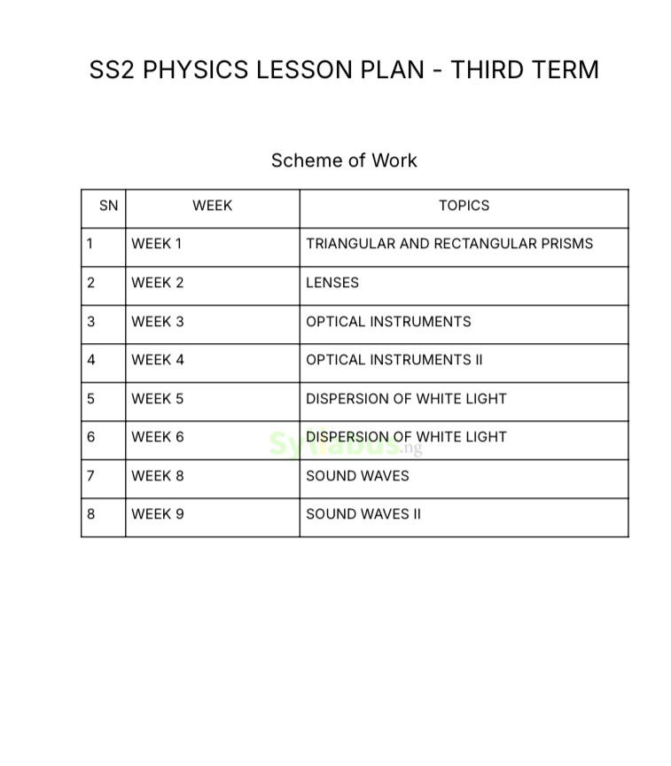 SS2 Physics Lesson Plan | 1st, 2nd and 3rd Term | Download PDF - SyllabusNG