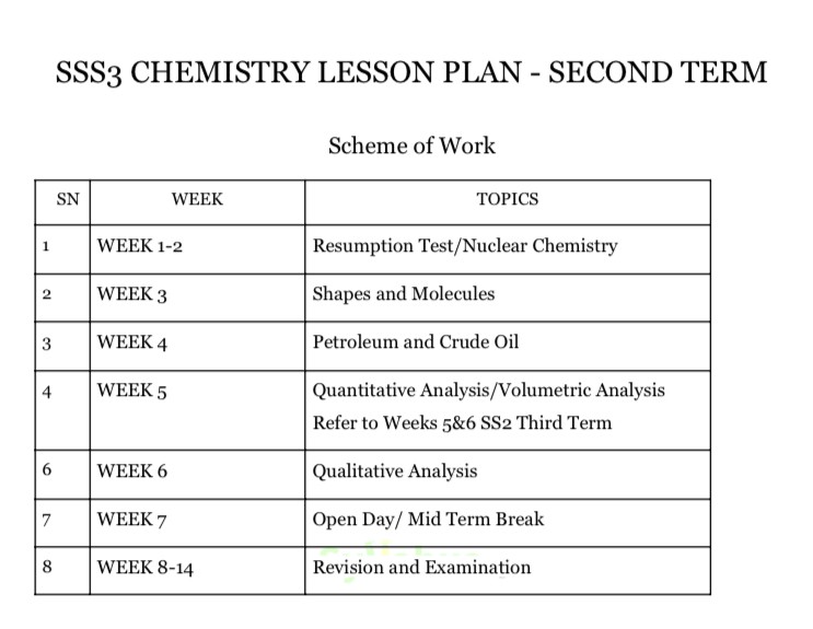 SS3 Chemistry Lesson Plan | 1st, 2nd & 3rd Term | Download PDF - SyllabusNG