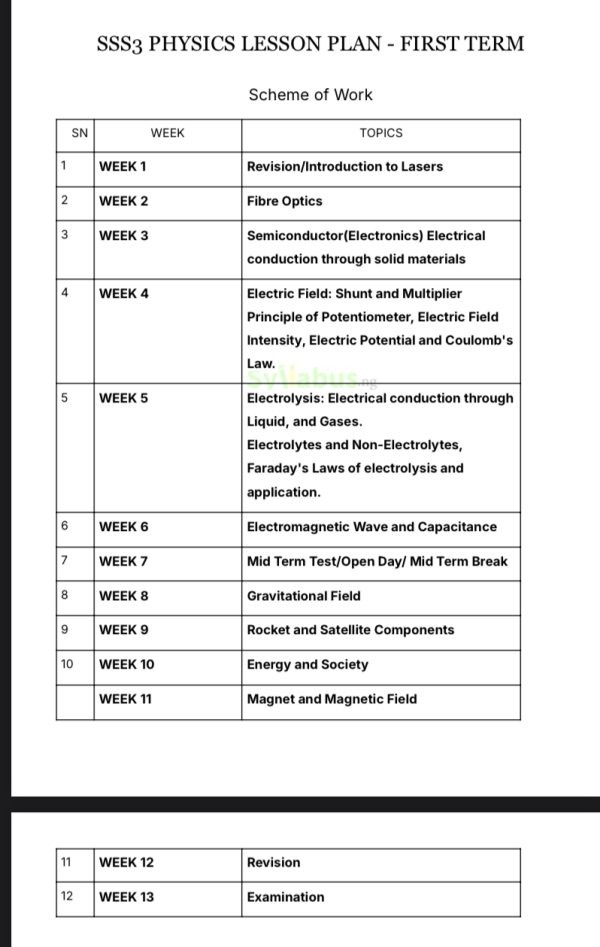 SS3 Physics Lesson Plan | 1st, 2nd and 3rd Term | Download PDF ...
