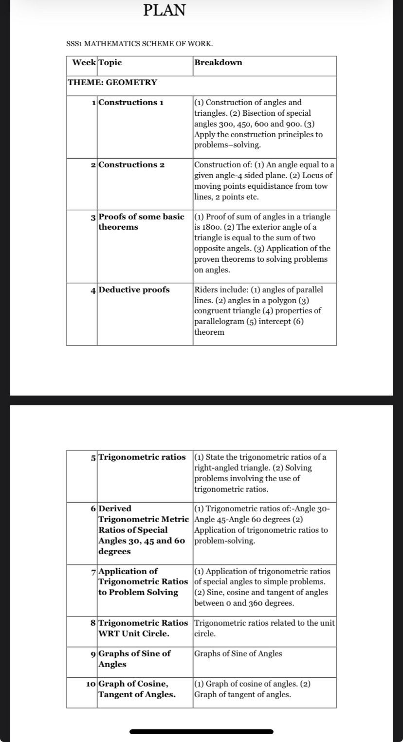 SS1 Mathematics Lesson Plan | 1st, 2nd and 3rd Term | Get PDF - SyllabusNG