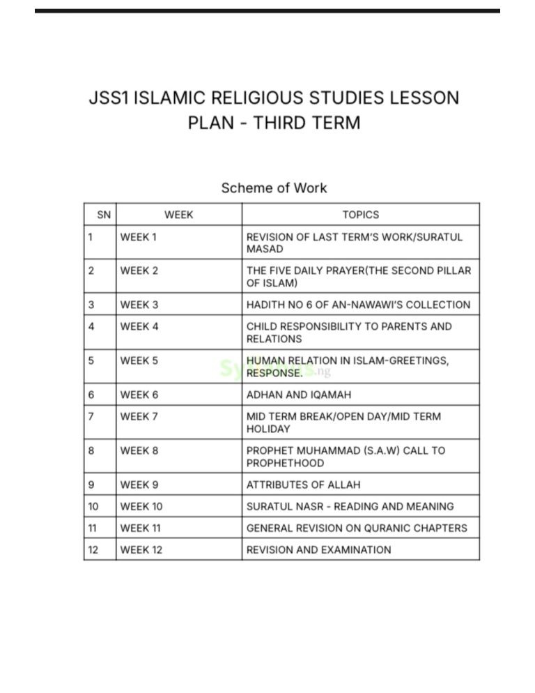 JSS1 Islamic Studies (IRS) Lesson Plan |1st, 2nd & 3rd Term| PDF ...