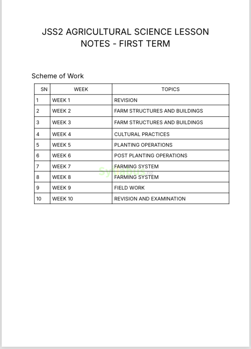 JSS2 Agricultural Science Examination Questions - syllabus.ng