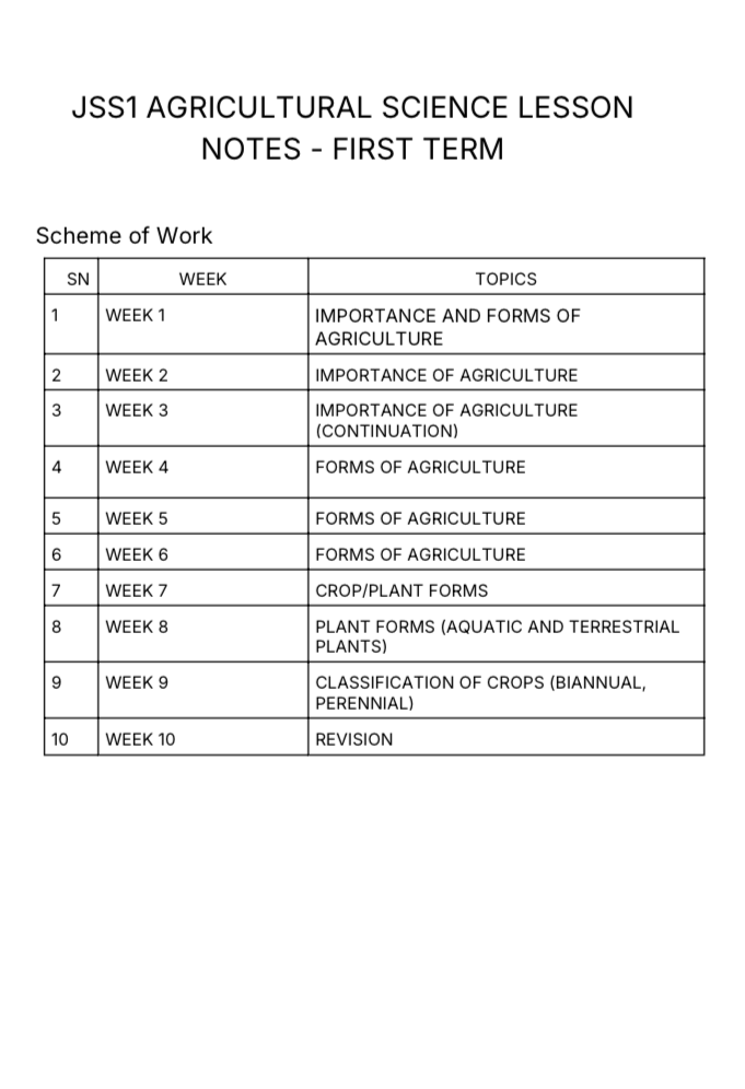 Jss1 Agricultural Science Exam Question - syllabus.ng