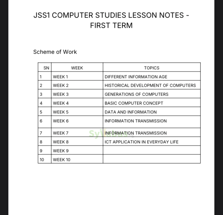 JSS1 Computer Exam Questions - SyllabusNG