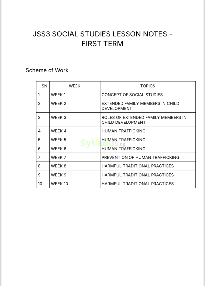 JSS3 Social Studies Exam Question - syllabus.ng