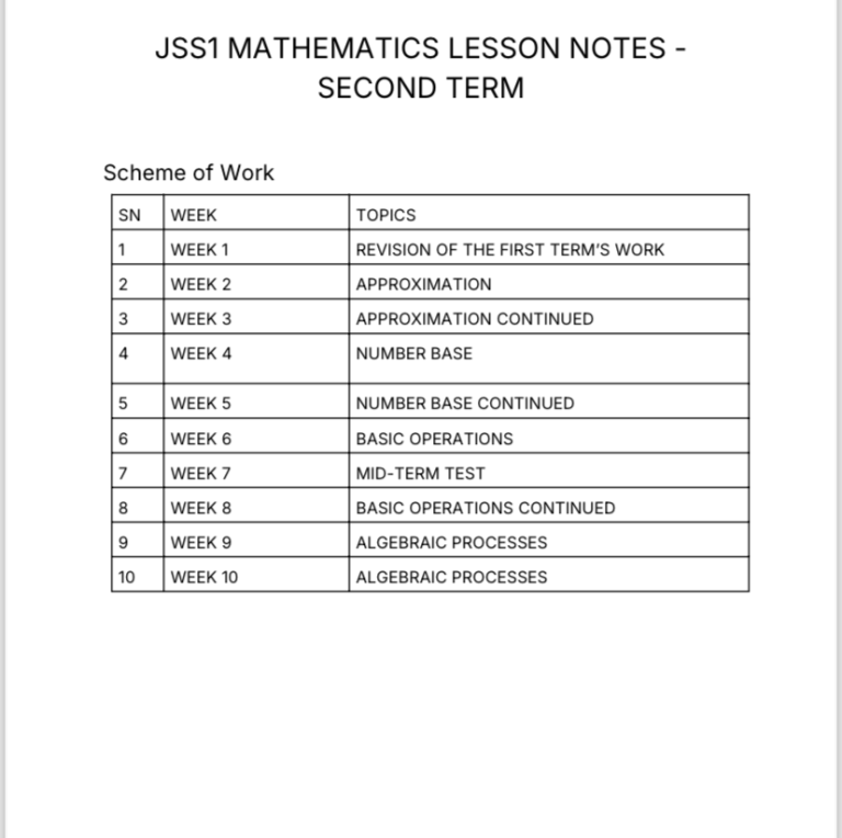 Jss1 Mathematics Exam Question - SyllabusNG